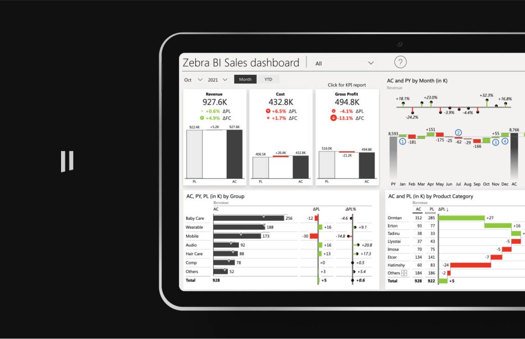 Zebra BI Academy - Zebra BI Academy