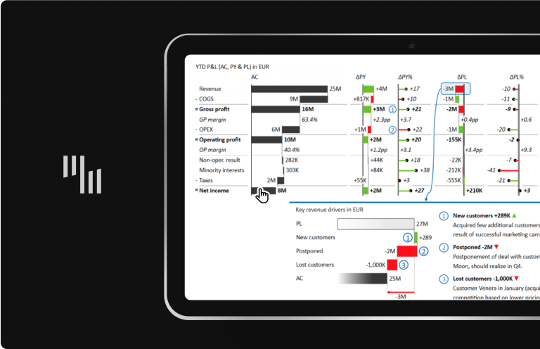 Zebra BI Academy - Zebra BI Academy