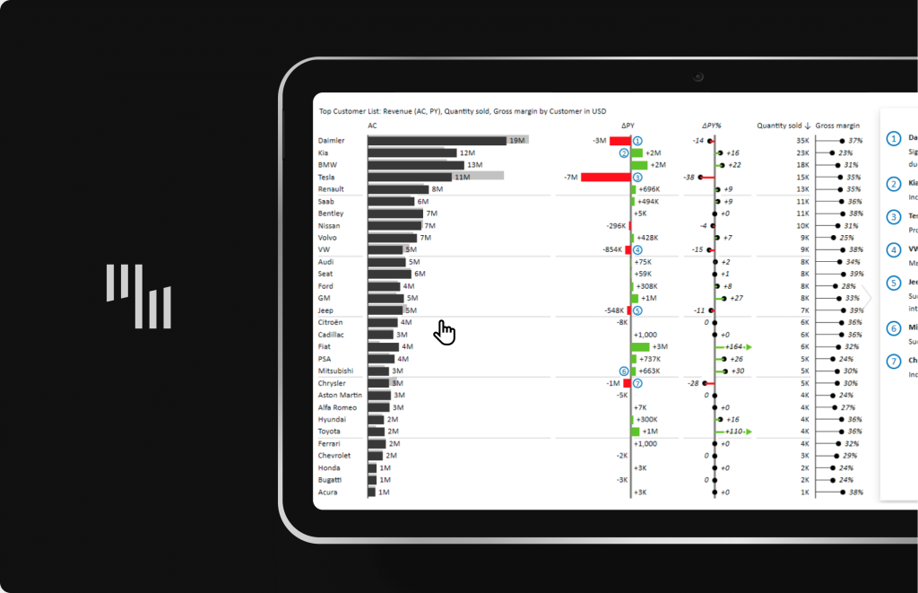 Zebra BI Academy - Zebra BI Academy